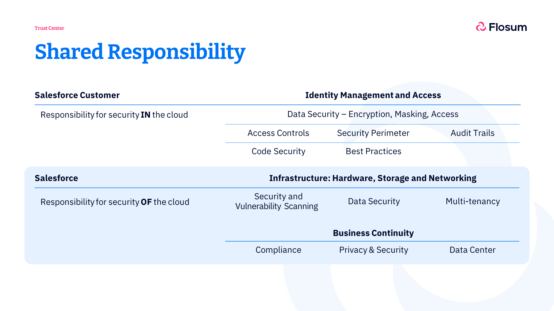 Org Security Scanner