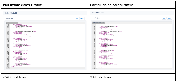 Profile & Permission Set Retrieval and Deployment